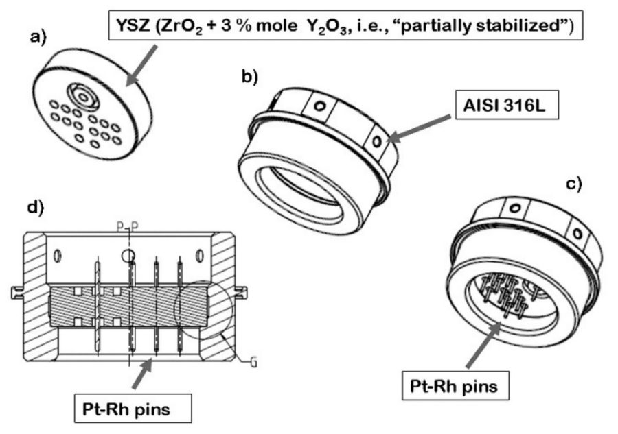 Joining of Zirconia Ceramics to AISI 316L Stainless Steel - Mat-Tech